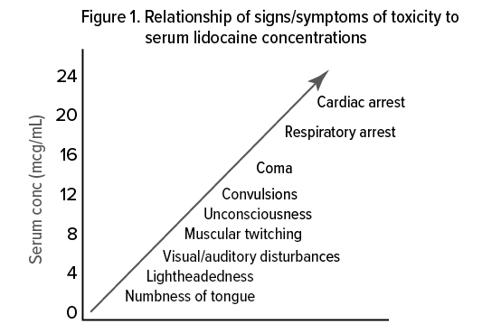 Advanced Analgesia